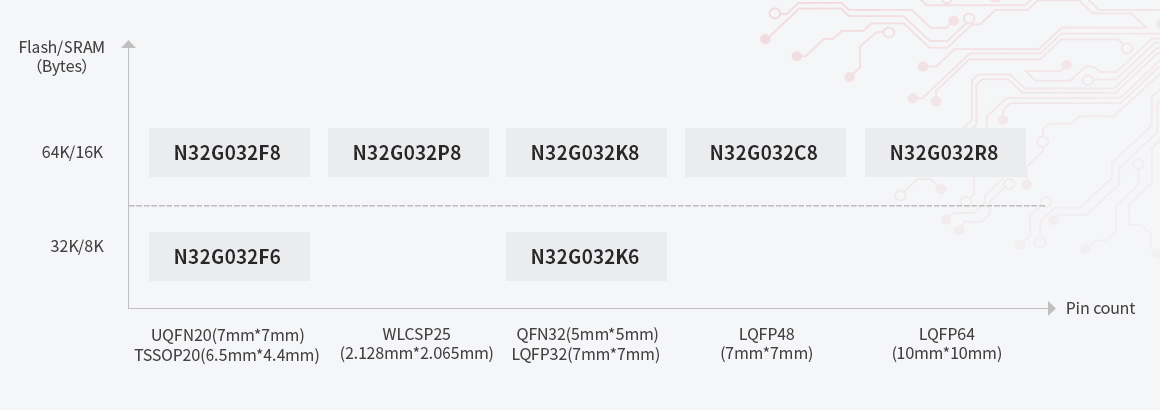 - Semiconductor Solutions – IC – MCU - IC Solutions – NSING Technologies